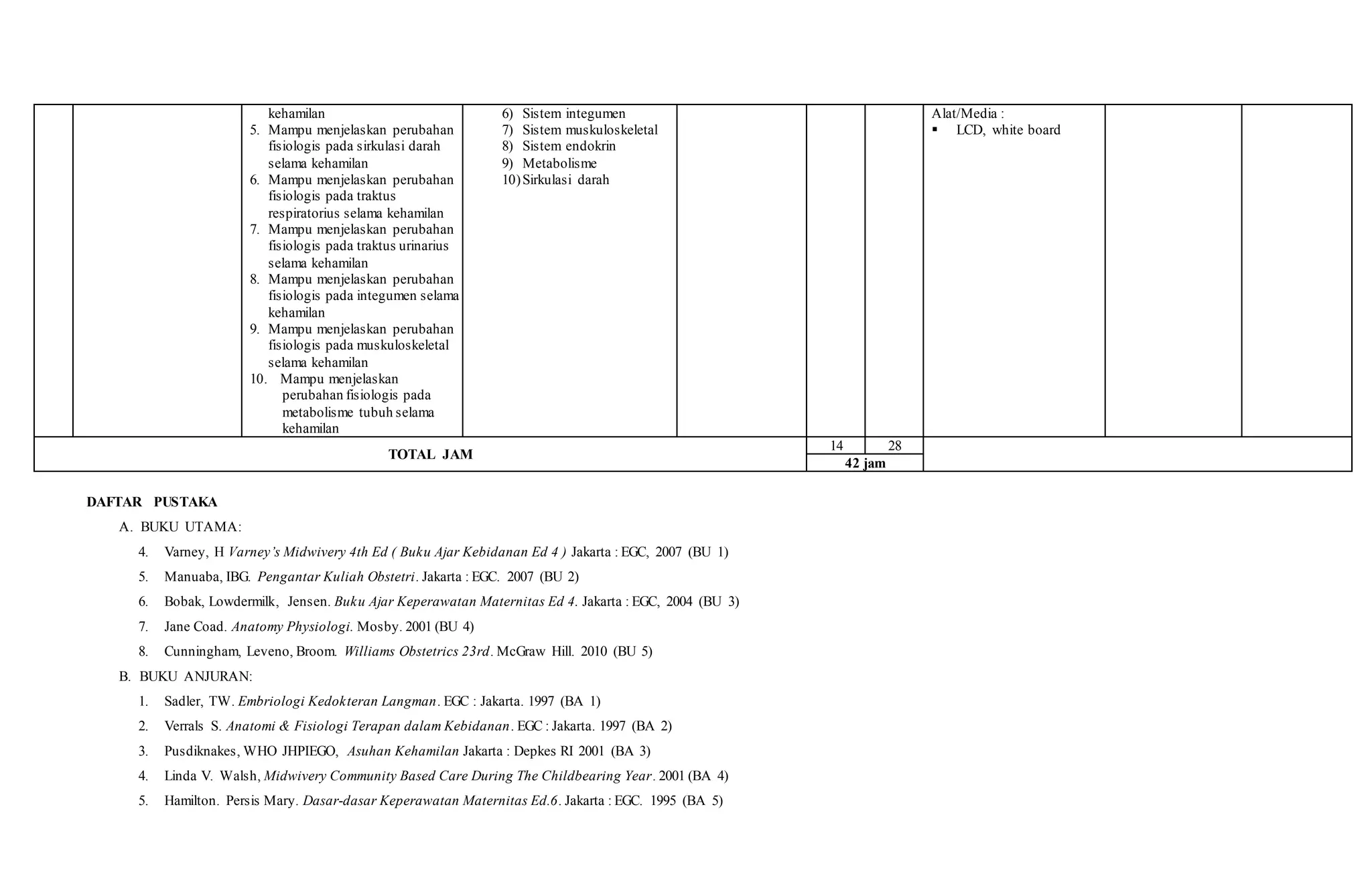 Silabus biologi reproduksi i | DOCX