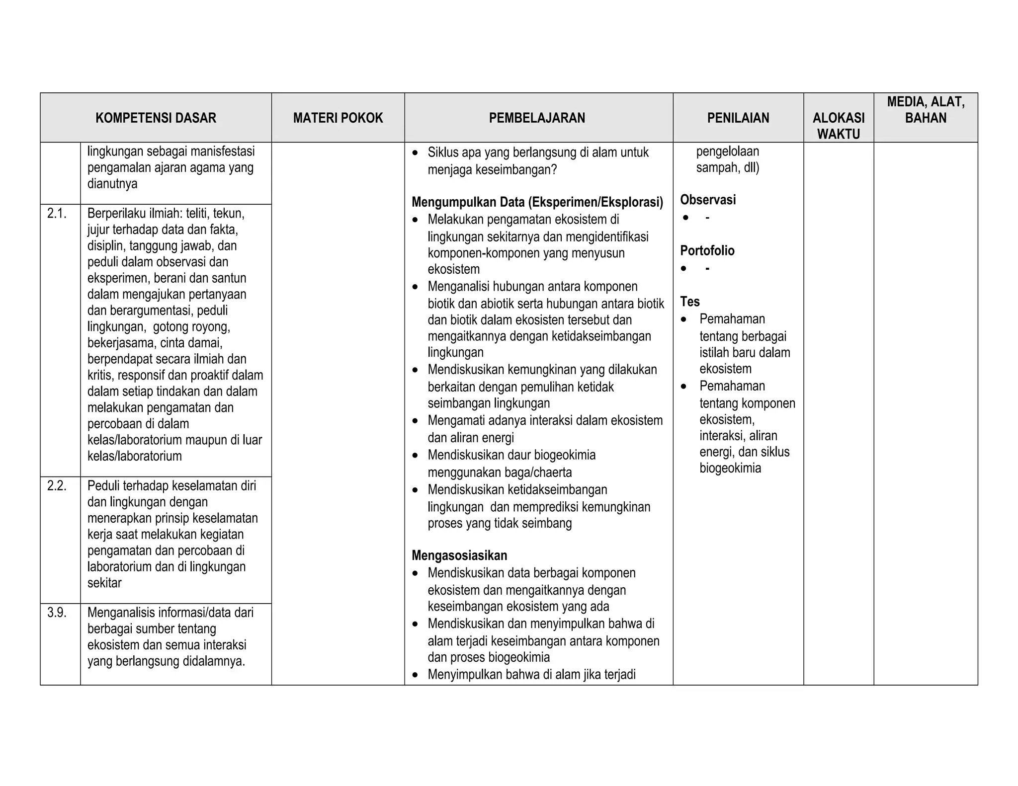 Silabus Biologi Kelas X Kurikulum 2013 | PPT