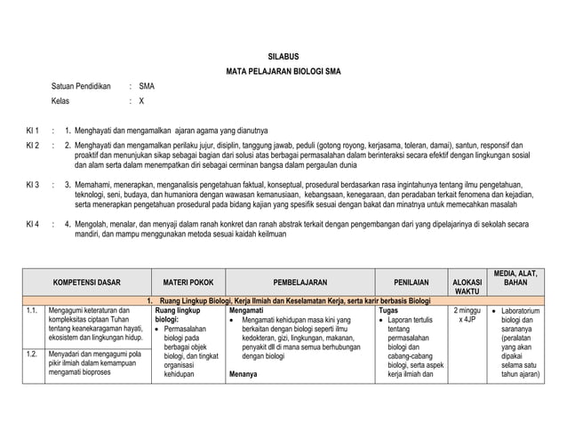 Silabus Mata Pelajaran Biologi SMA Kelas X.doc