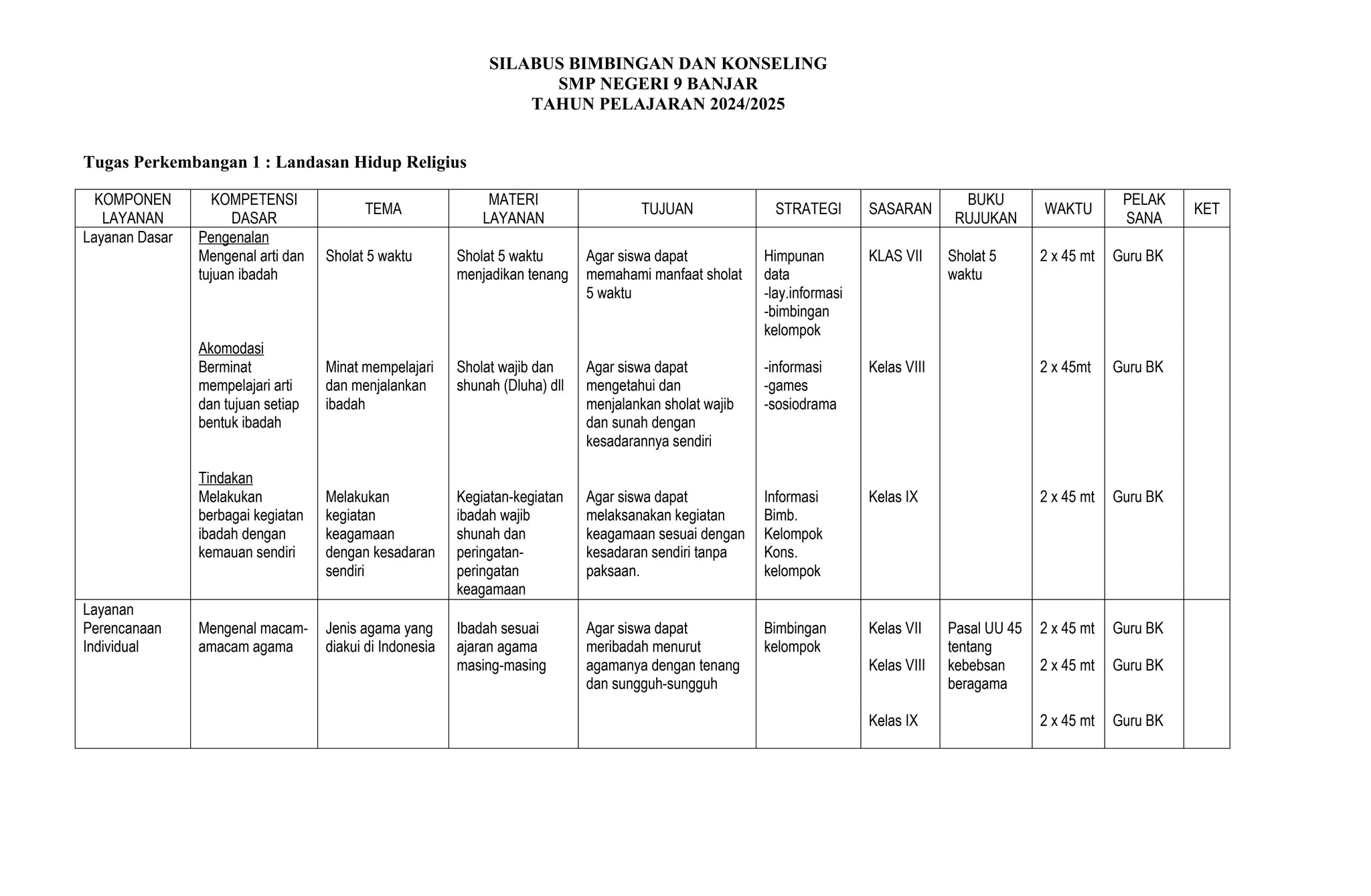 CONTOH SILABUS BIMBINGAN DAN KONSELING UNTUK SMP ATP.docx