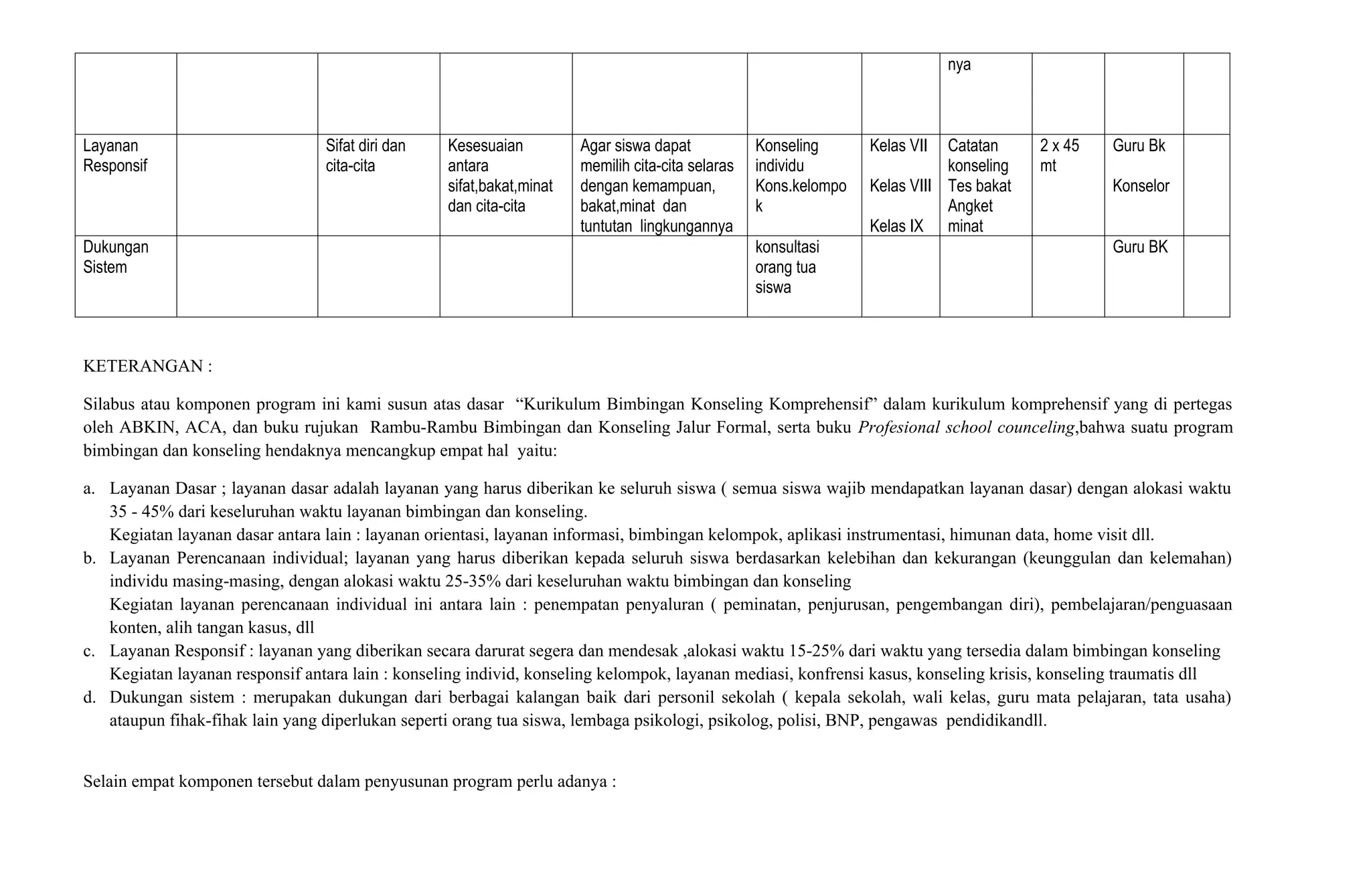 CONTOH SILABUS BIMBINGAN DAN KONSELING UNTUK SMP ATP.docx