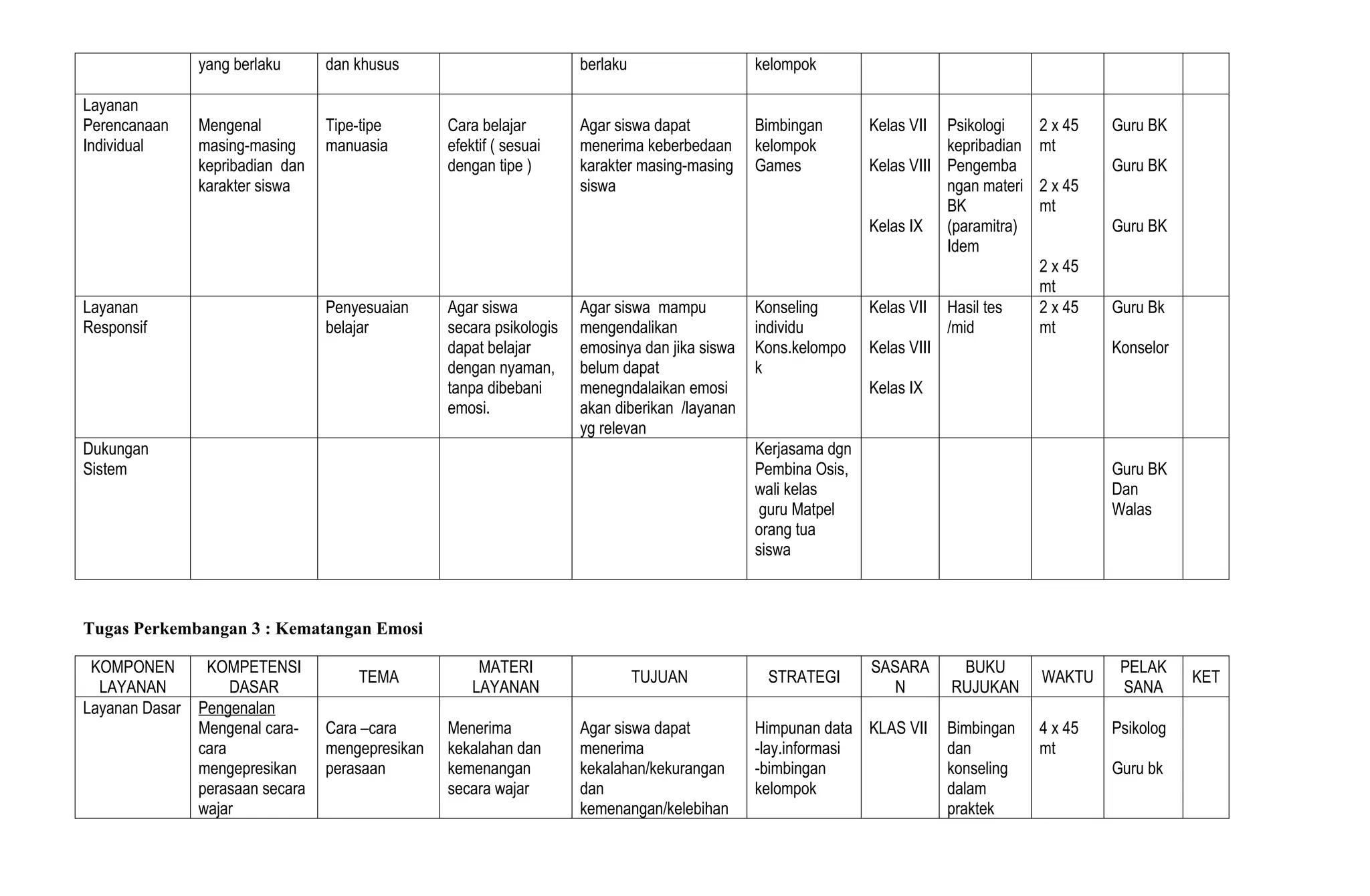CONTOH SILABUS BIMBINGAN DAN KONSELING UNTUK SMP ATP.docx