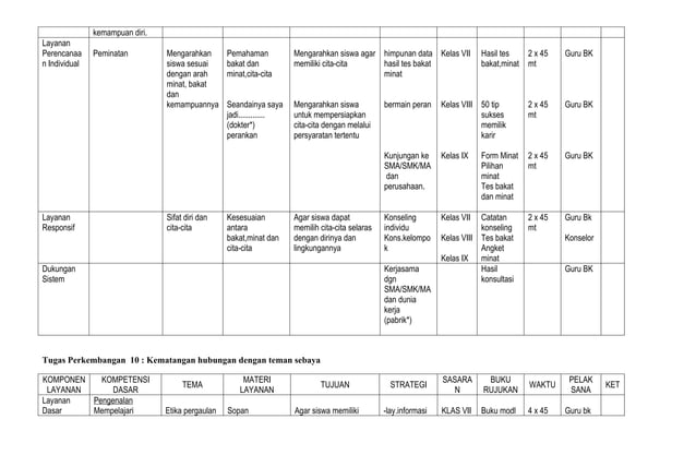 CONTOH SILABUS BIMBINGAN DAN KONSELING UNTUK SMP ATP.docx