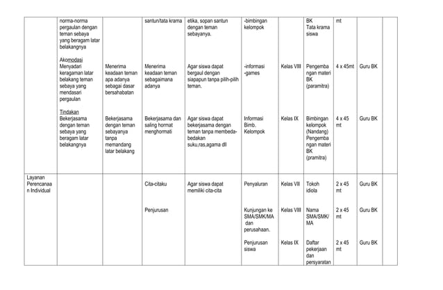CONTOH SILABUS BIMBINGAN DAN KONSELING UNTUK SMP ATP.docx