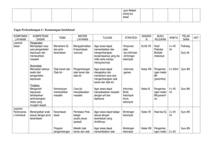 CONTOH SILABUS BIMBINGAN DAN KONSELING UNTUK SMP ATP.docx