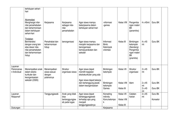CONTOH SILABUS BIMBINGAN DAN KONSELING UNTUK SMP ATP.docx