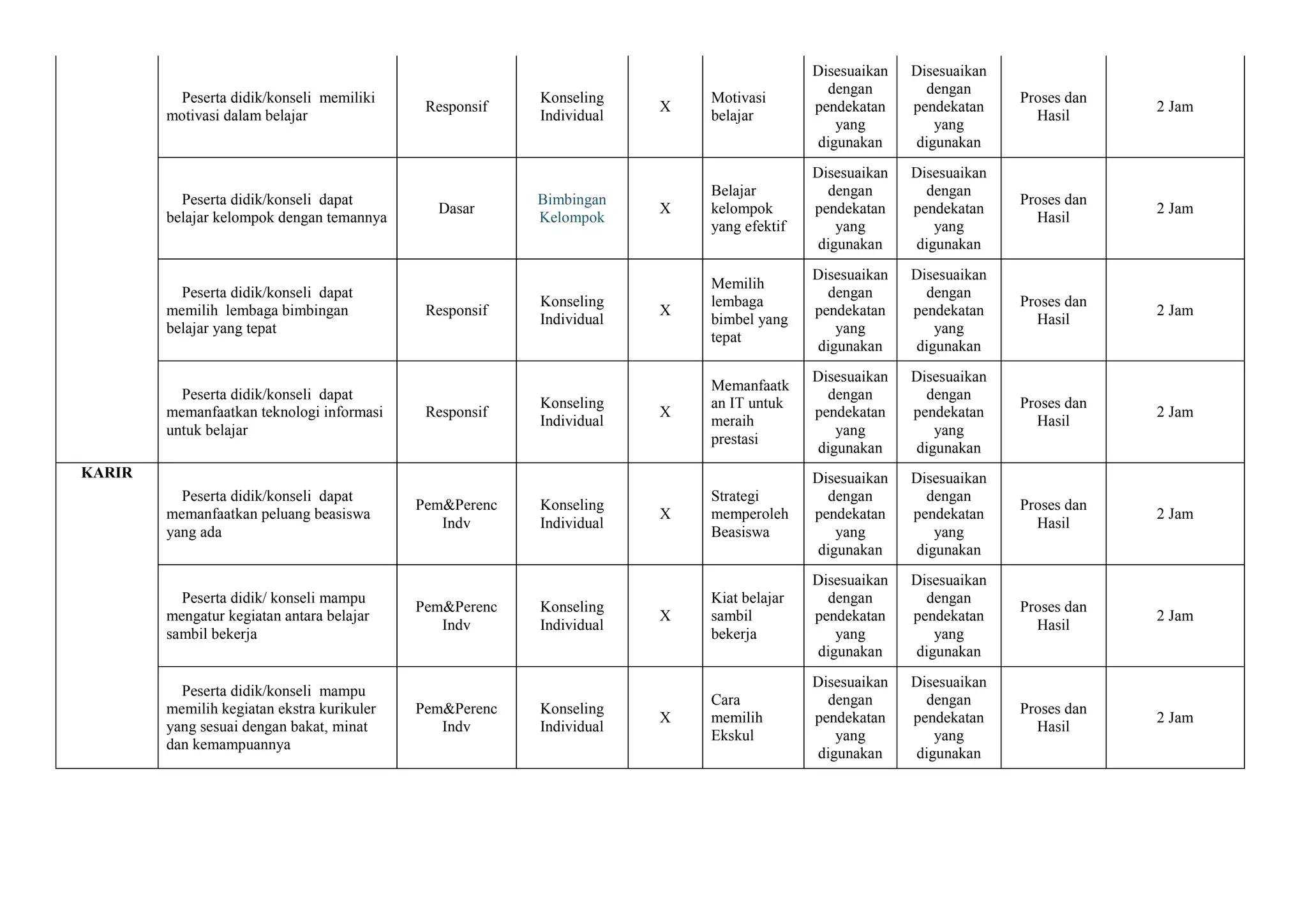Silabus BK kelas x.doc