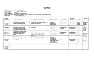 SILABUS BK X KARAKTER.doc