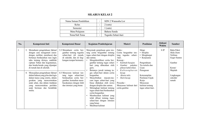 SILABUS B SUNDA KELAS 2 (datadikdasmen.com).pdf