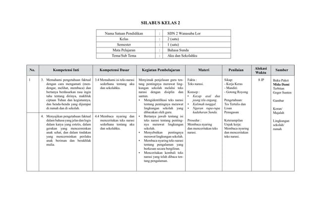 SILABUS B SUNDA KELAS 2 (datadikdasmen.com).pdf