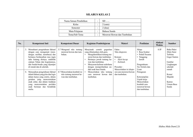 SILABUS B SUNDA KELAS 2 (datadikdasmen.com).pdf