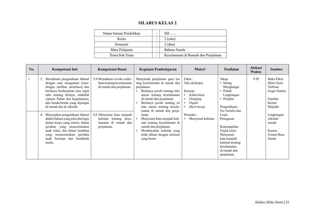 SILABUS B SUNDA KELAS 2 (datadikdasmen.com).pdf