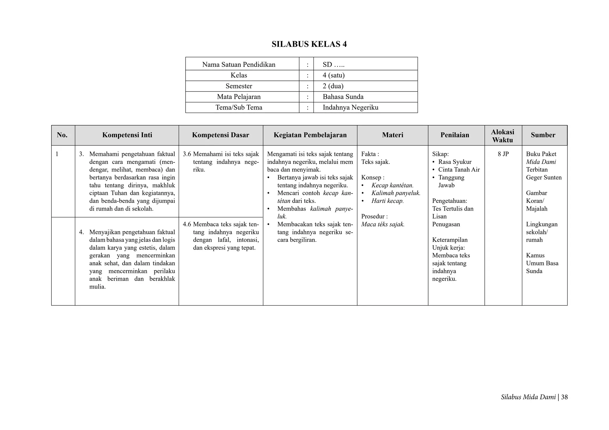 SILABUS B SUNDA KELAS 4 (datadikdasmen.com).pdf