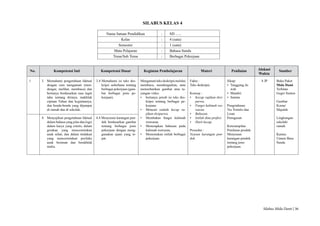 SILABUS B SUNDA KELAS 4 (datadikdasmen.com).pdf