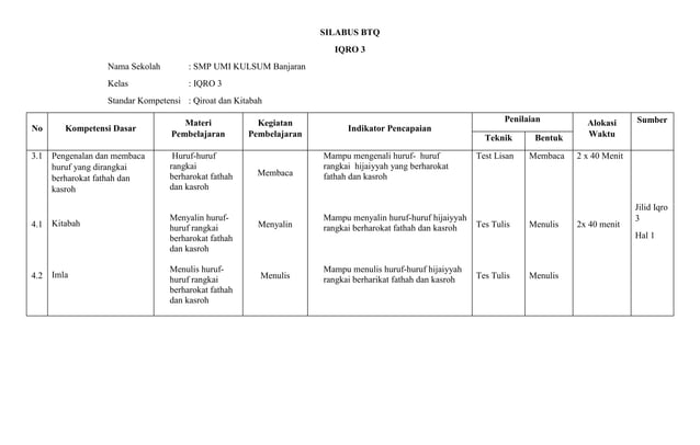 SILABUS BTQ iqro 3.docx