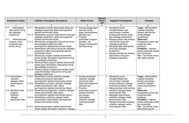 Silabus C3 - Pemograman Berorientasi objek XII 2023.docx