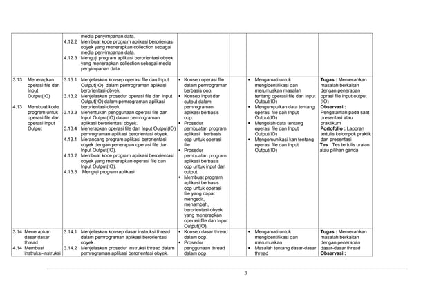 Silabus C3 - Pemograman Berorientasi objek XII 2023.docx