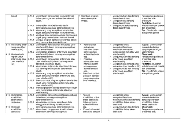 Silabus C3 - Pemograman Berorientasi objek XII 2023.docx