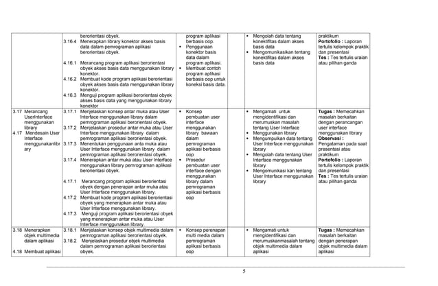 Silabus C3 - Pemograman Berorientasi objek XII 2023.docx