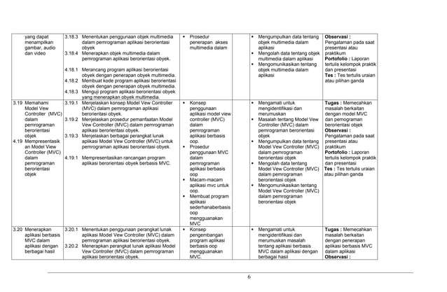 Silabus C3 - Pemograman Berorientasi objek XII 2023.docx