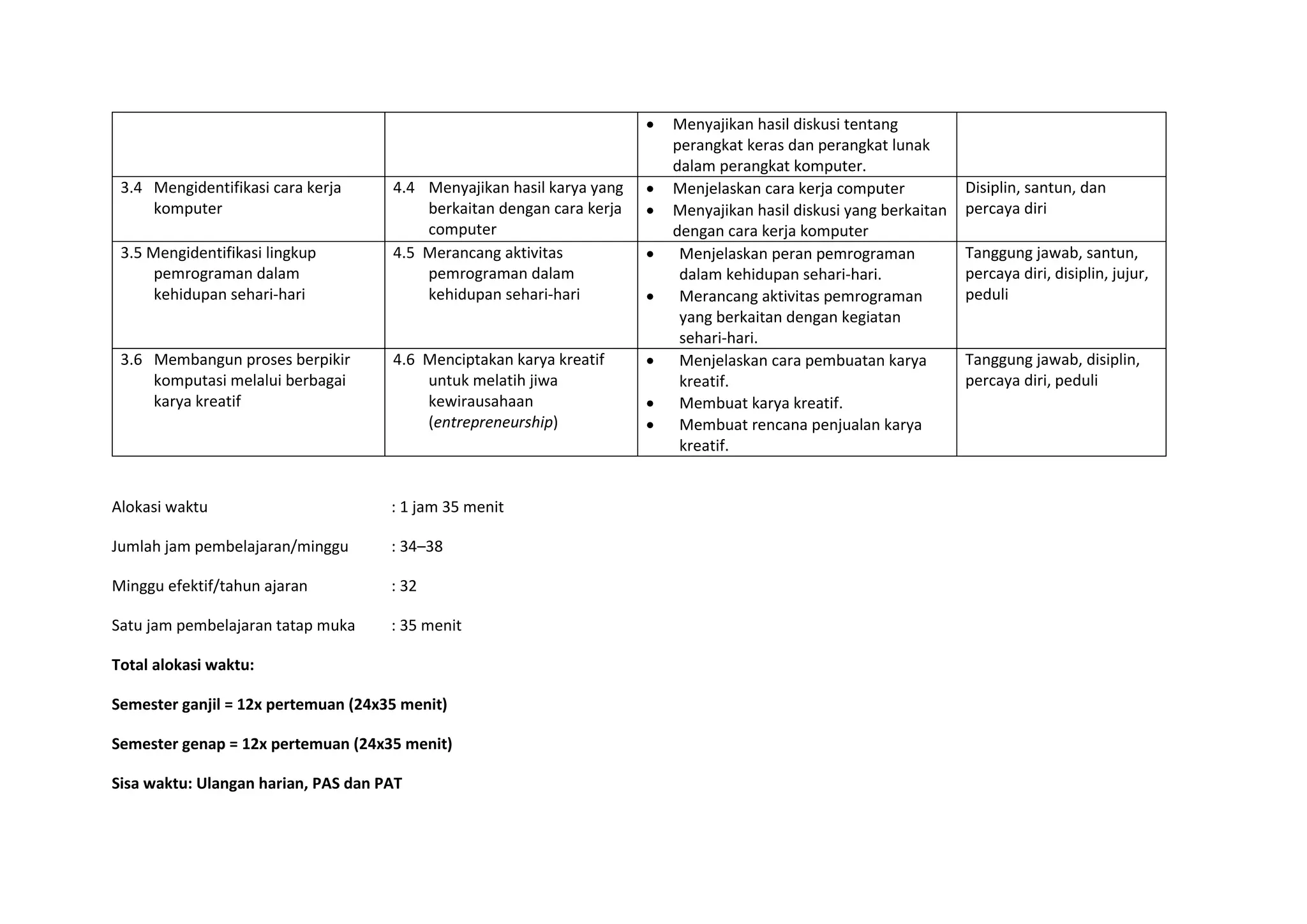 Silabus dan RPP Informatika Kelas 4 baru versi 2 (1).docx