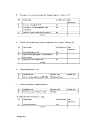 Silabus dan RPP Informatika Kelas 4 baru versi 2 (1).docx