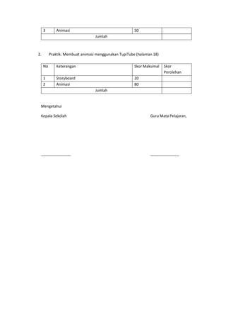 Silabus dan RPP Informatika Kelas 4 baru versi 2 (1).docx
