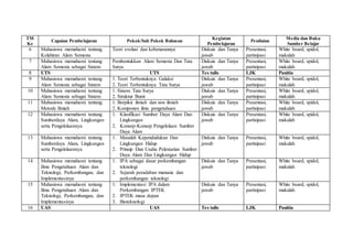 Silabus dan sap ilmu a lamiah dasar | DOCX