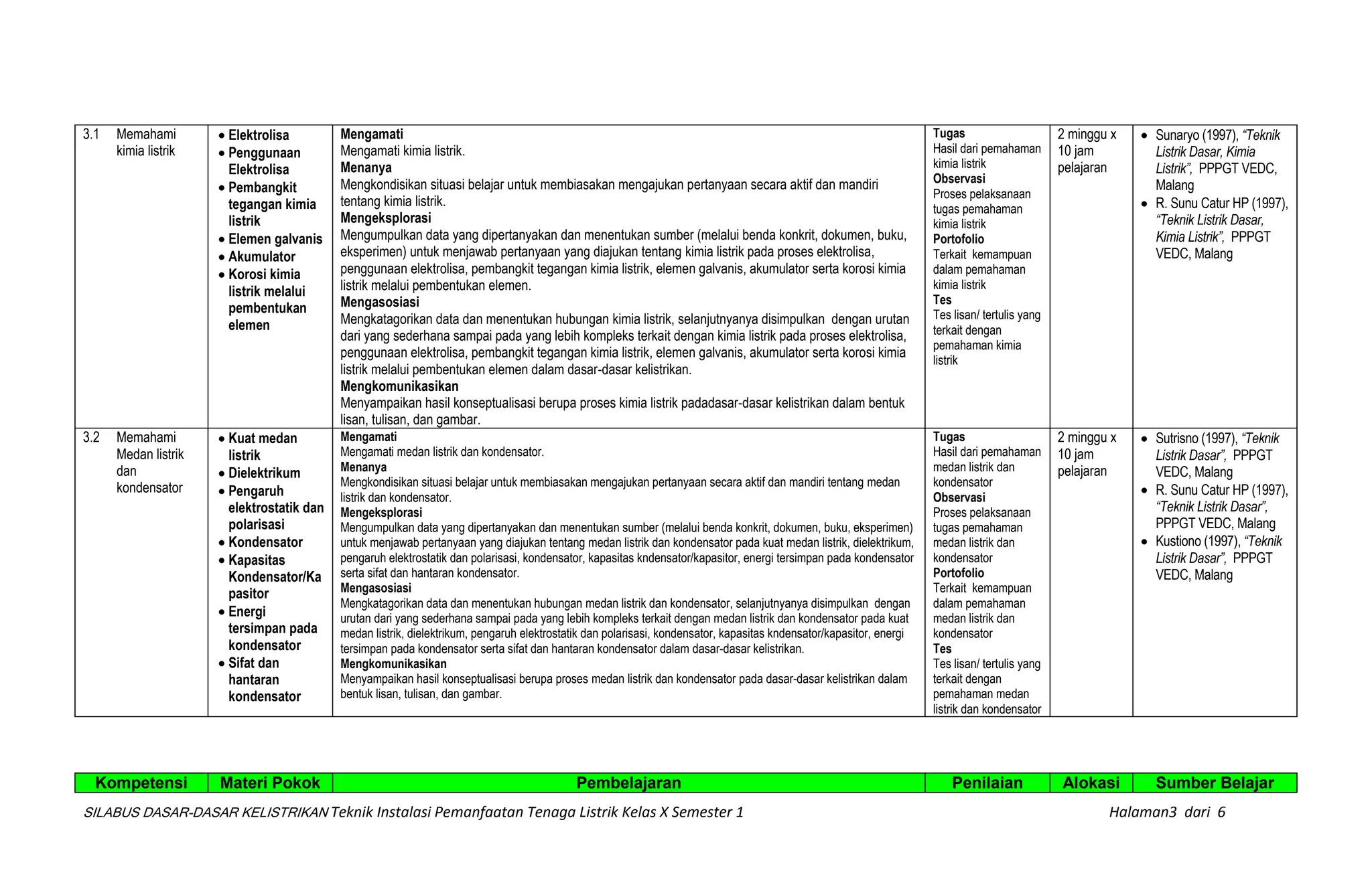 Silabus dasar dasar kelistrikan kelas x semester 1 | PPT