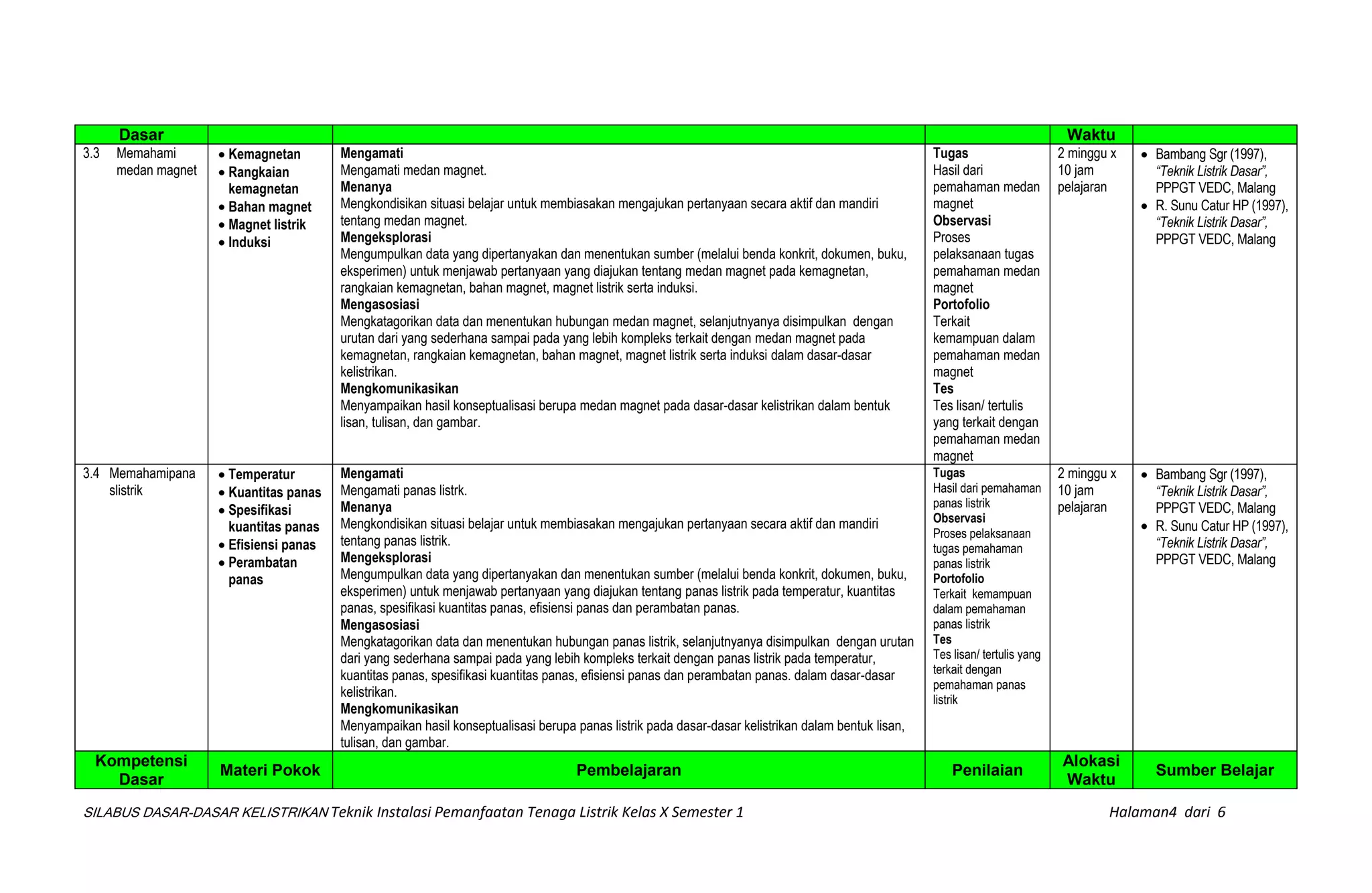 Silabus dasar dasar kelistrikan kelas x semester 1 | PPT