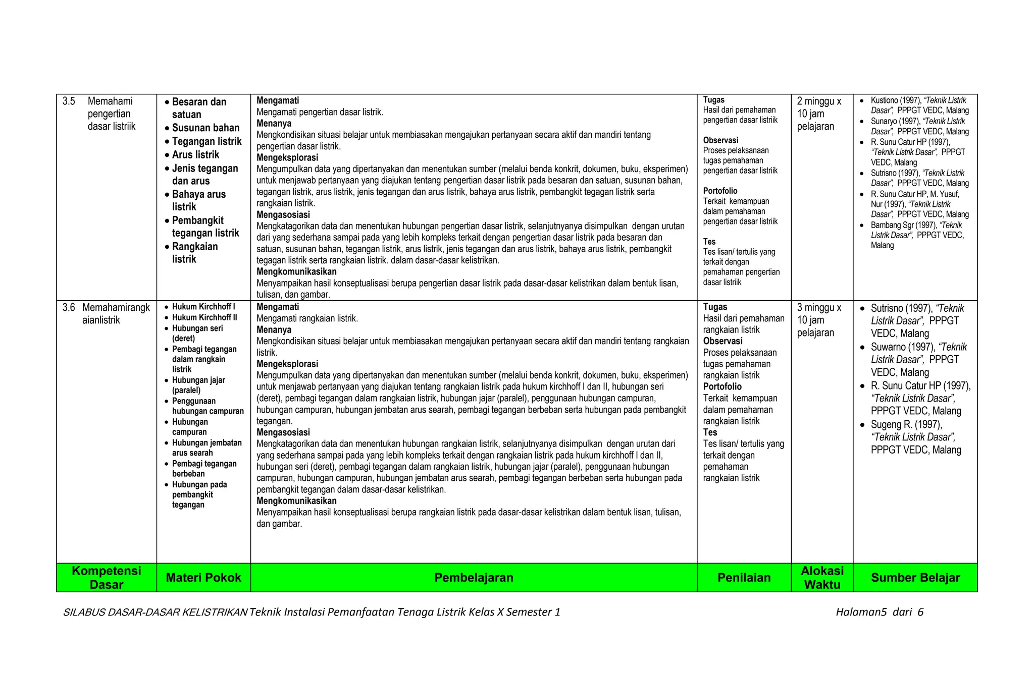 Silabus dasar dasar kelistrikan kelas x semester 1 | DOCX