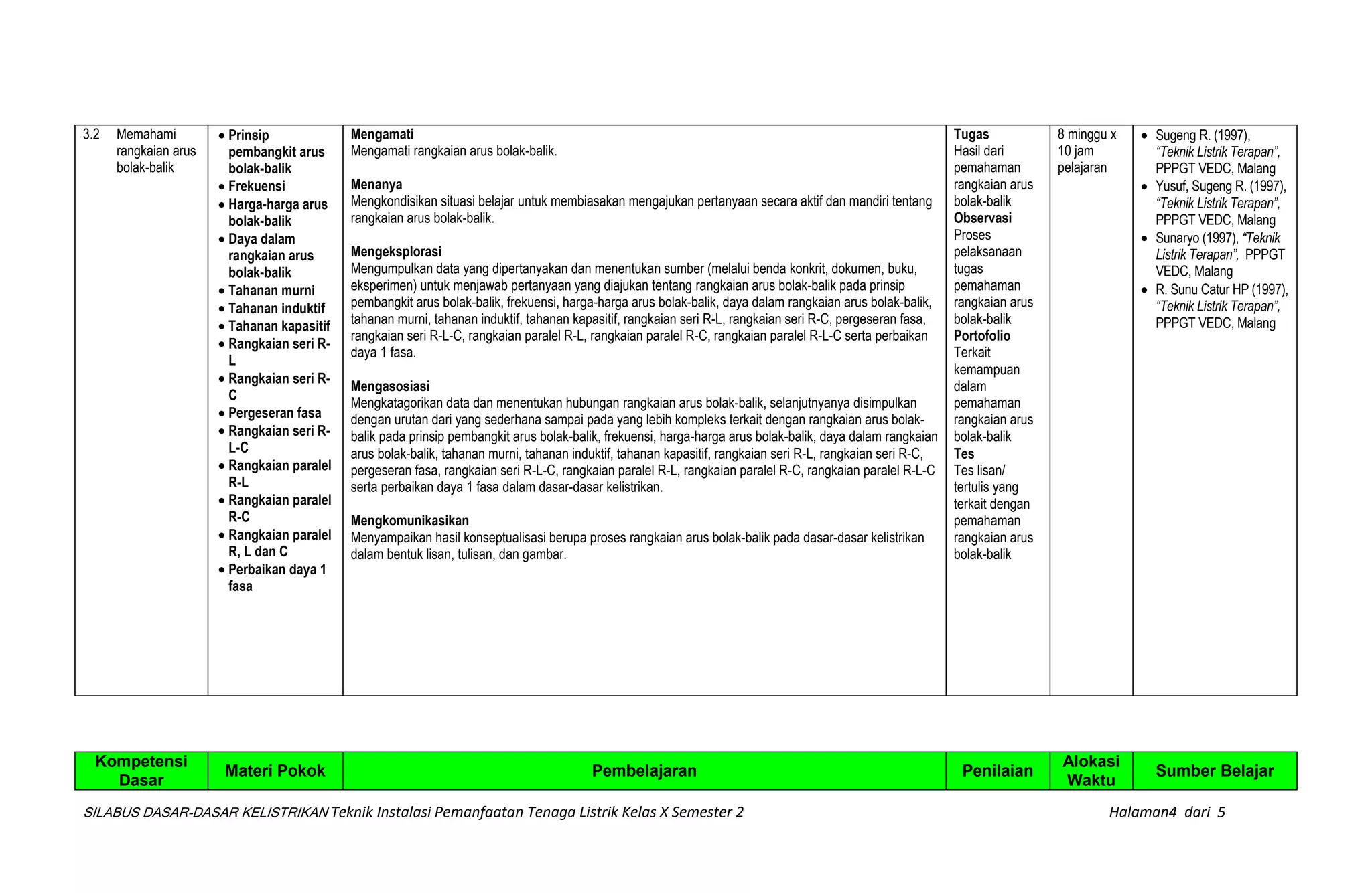 Silabus dasar dasar kelistrikan kelas x semester 2 | DOCX