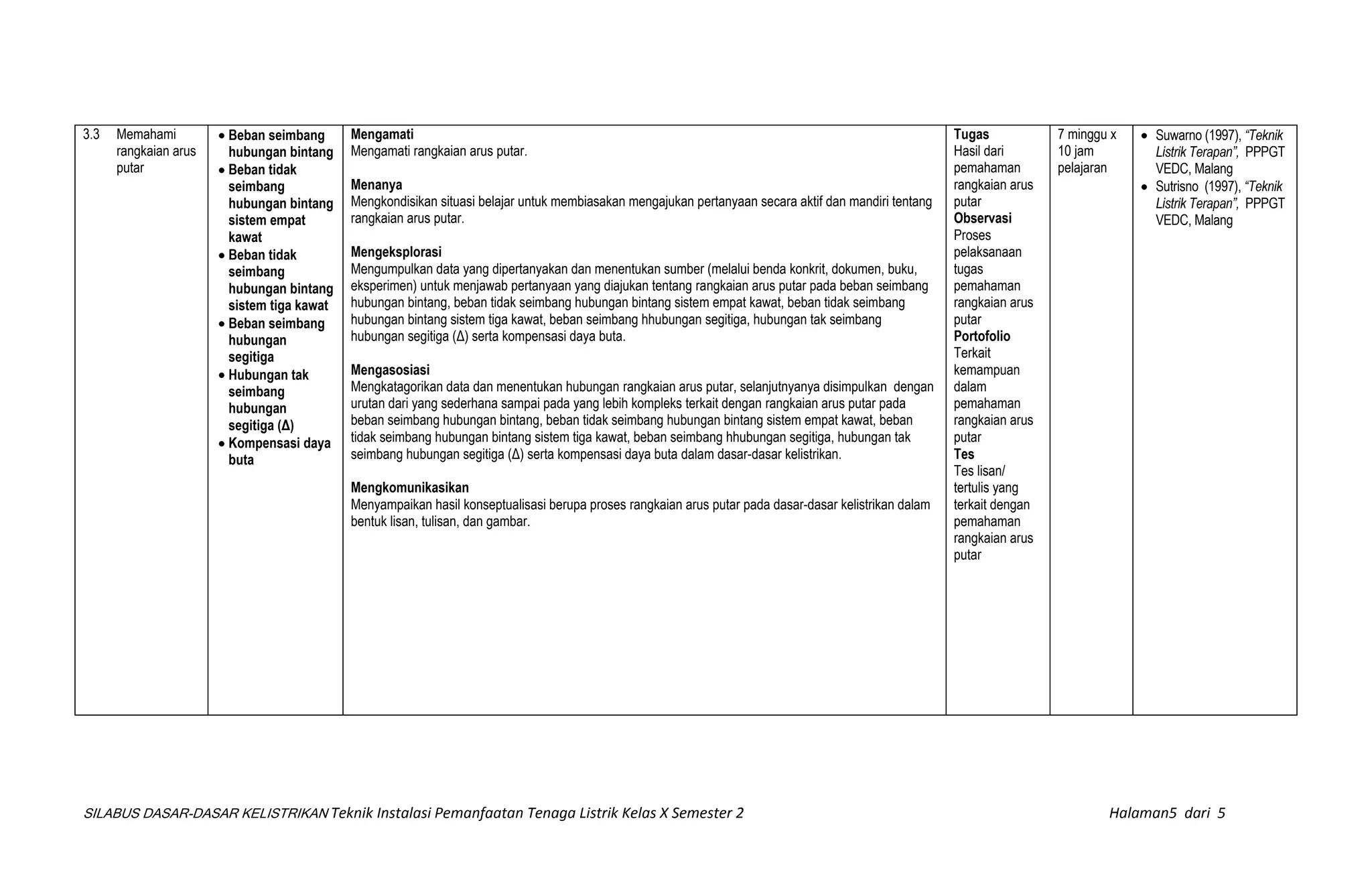 Silabus dasar dasar kelistrikan kelas x semester 2 | DOCX