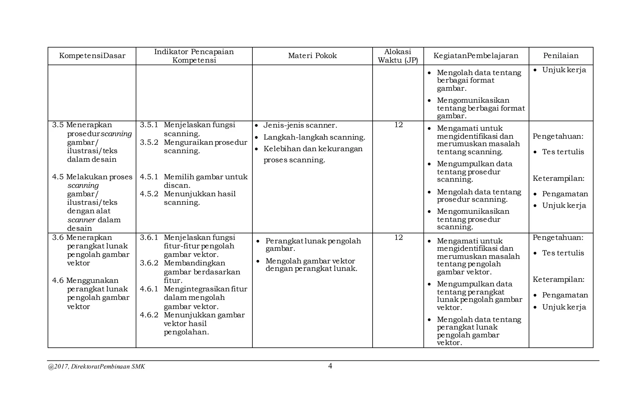 Silabus Dasar Desain Grafis.docx