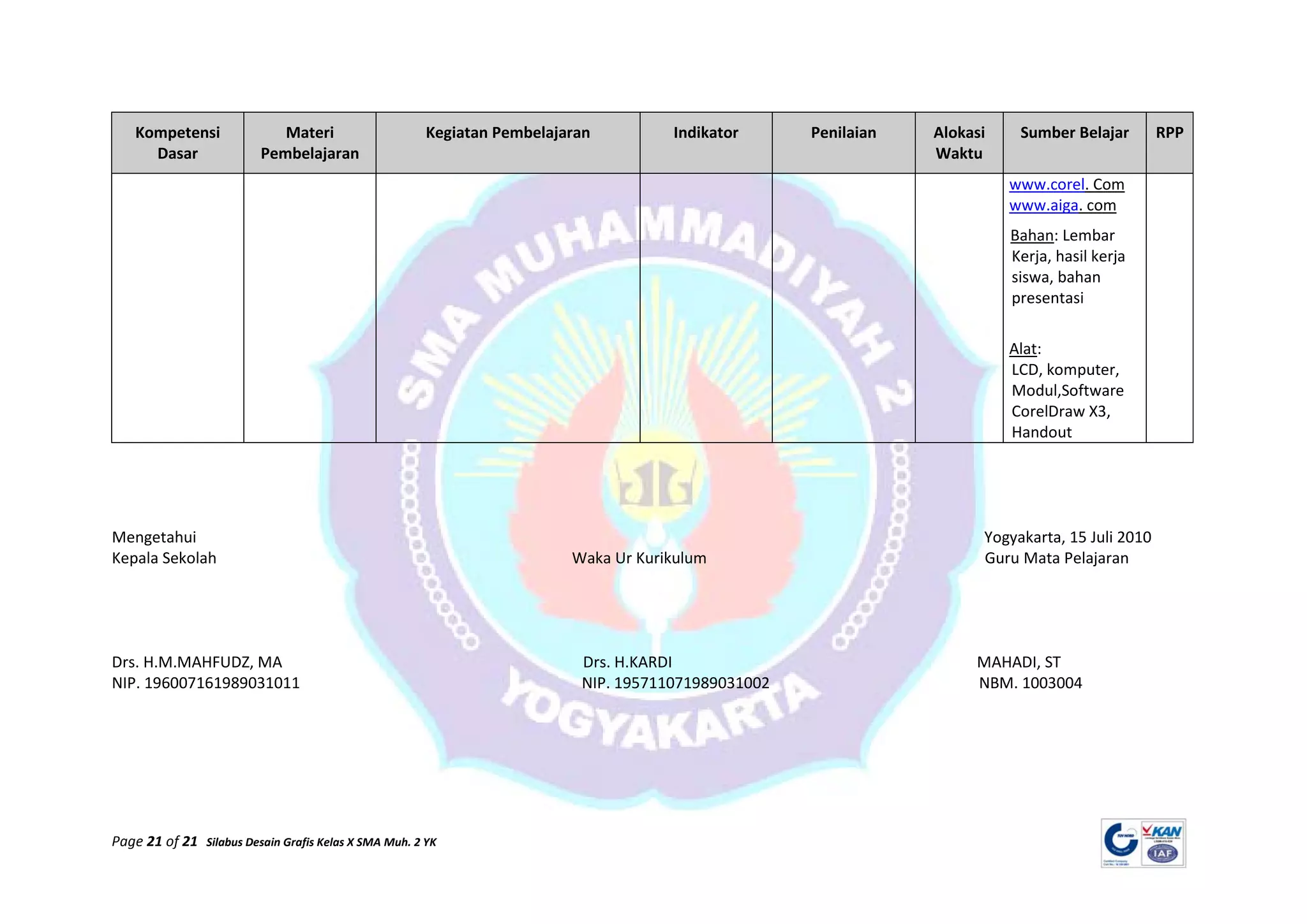 Silabus desain grafis kelas x | PDF