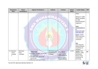 Silabus desain grafis kelas x | PDF