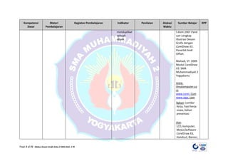 Silabus desain grafis kelas x | PDF
