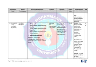 Silabus desain grafis kelas x | PDF