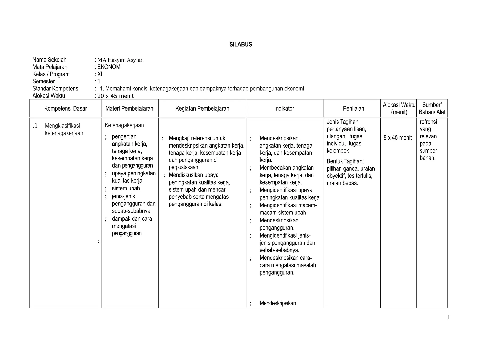 Silabus ekonomi kelas xi_ | RTF