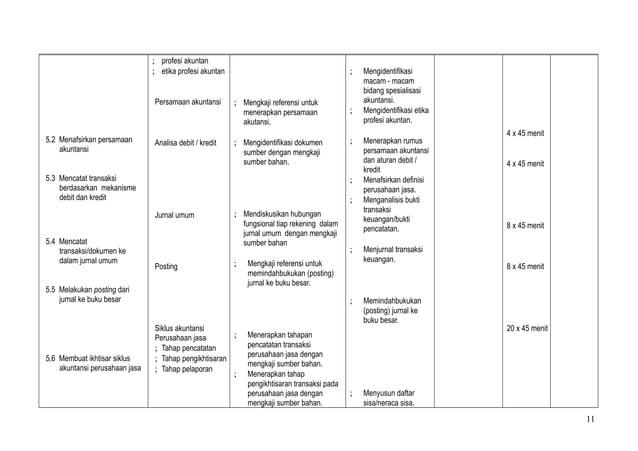Silabus ekonomi kelas xi_ | RTF