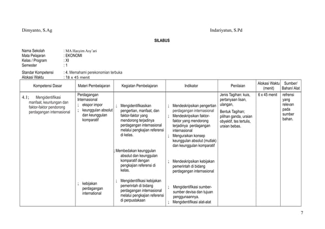Silabus ekonomi kelas xi_ | RTF