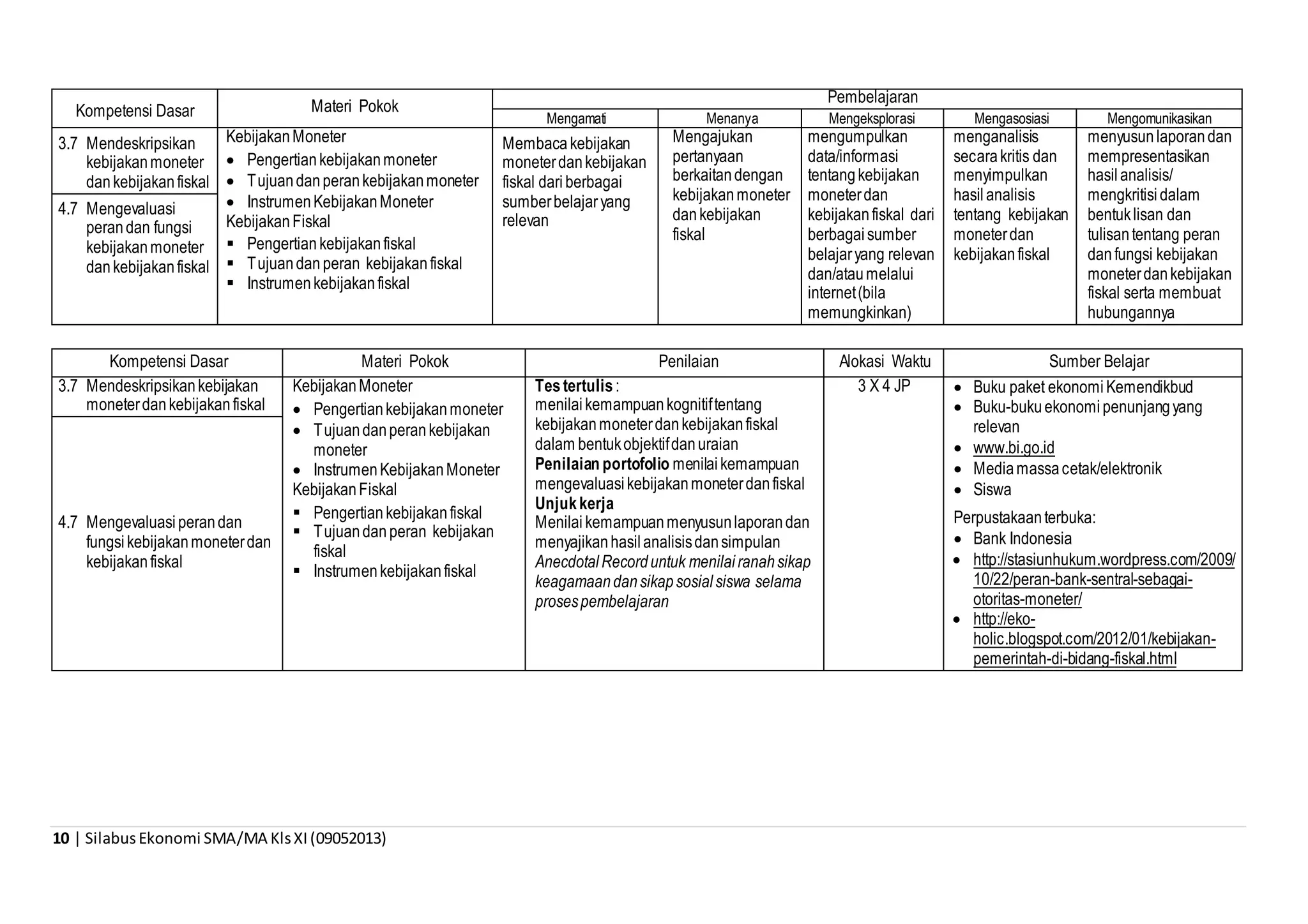 Silabus ekonomi xi | PPT