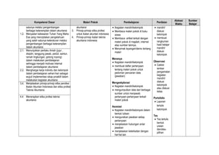 Silabus etika profesi | PPT