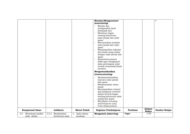 Contoh Silabus Fikih Kelas VII MTs 2.doc
