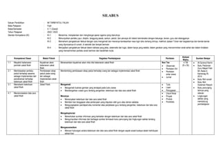 Silabus Fiqih Kelas 4 Semester 1 dan 2 2021-2022 OK.docx