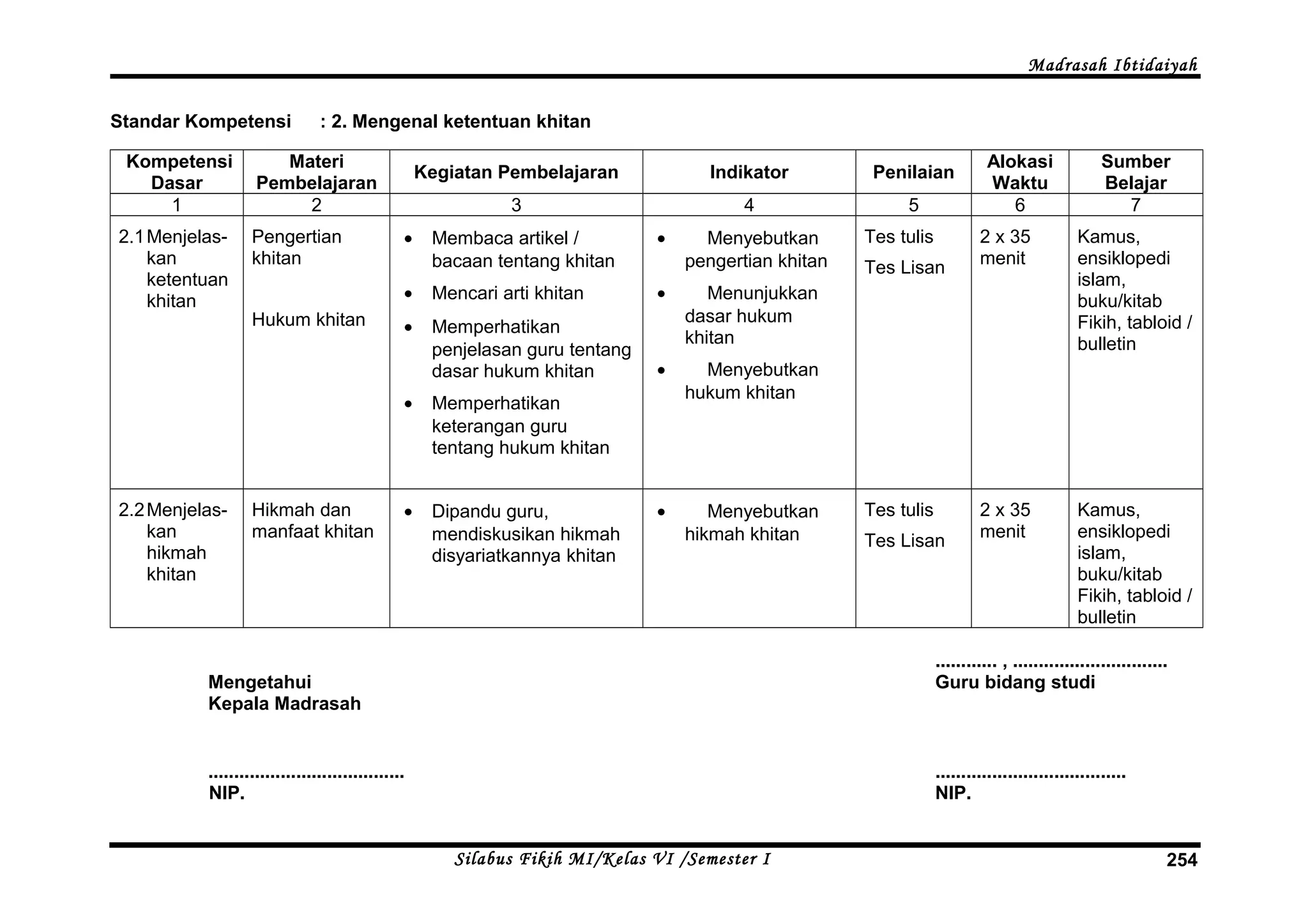 Silabus fiqih kelas 6 smt 1 | PPT
