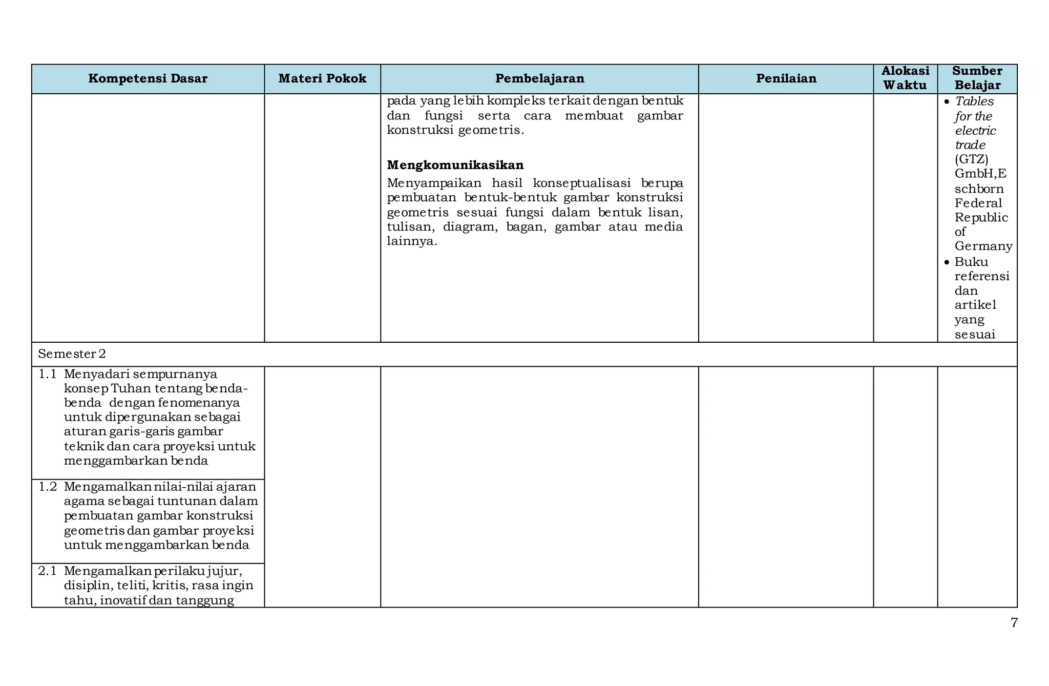 Silabus gambar teknik kelas x | PPT