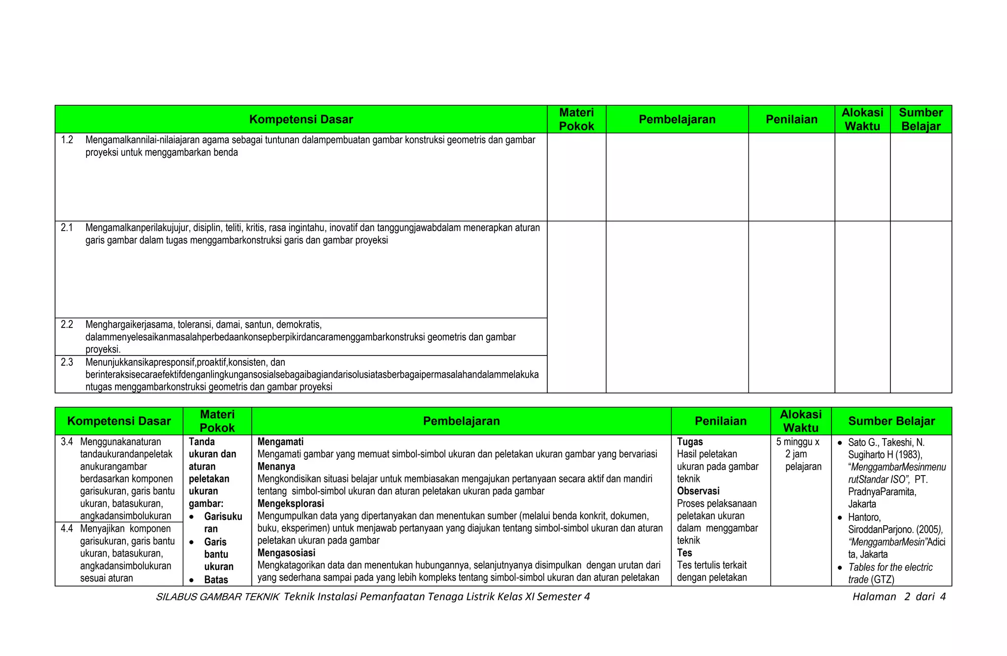 Silabus gambar teknik kelas xi semester 2 | PPT