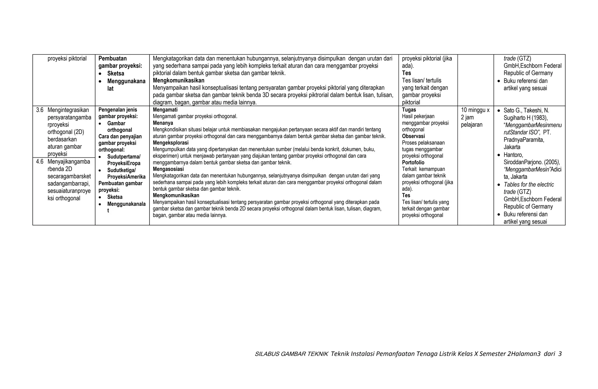 Silabus gambar teknik kelas x semester 2 | DOCX