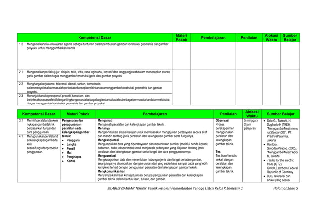 Silabus gambar teknik kelas x semestter 1 | PPT